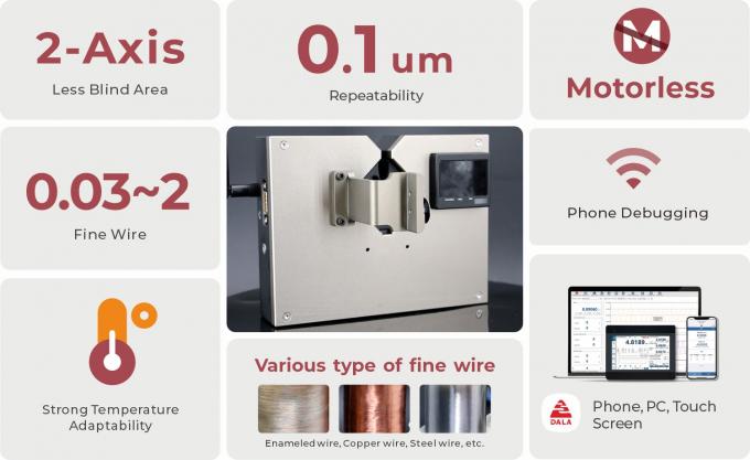 Dual Axis Optical Micrometer Laser Wire Diameter Measurement
