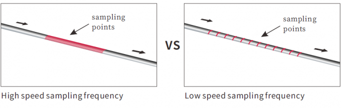 4 Axis Laser Caliper Diameter Gauge Diffraction Device High Speed